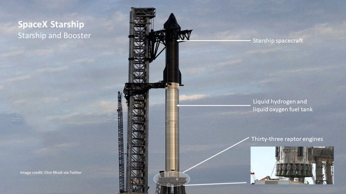 Private spaceflight in 2023 - Space Adventures